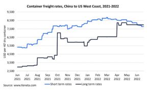 Blog - Newegg Logistics